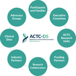 About Us - Alzheimer's Clinical Trials Consortium Down Syndrome